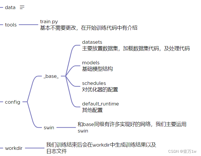 Swin transformer transformer CSDN 