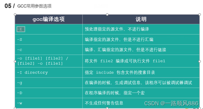 Linux编译过程分析linux 程序编译过程详解 Csdn博客 2966