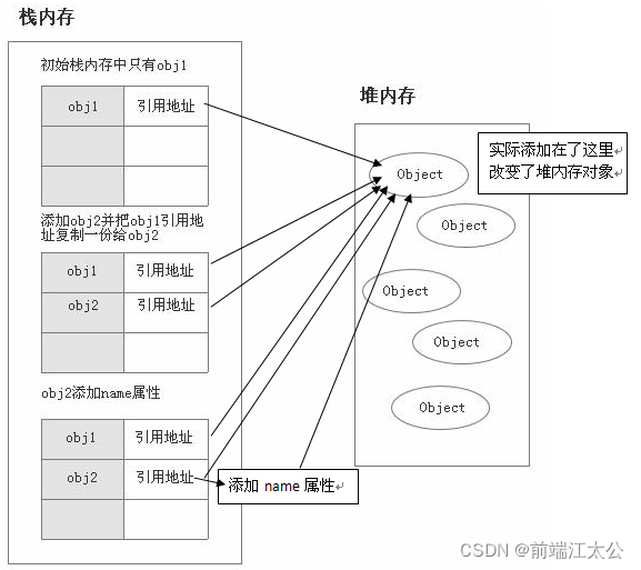 Javascript中基本数据类型和引用数据类型的区别js基础数据类型和引用数据类型有什么区别 Csdn博客