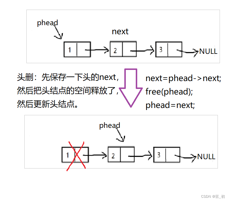 数据结构初阶 --- 单链表的(C语言)实现_打印链表内容-CSDN博客