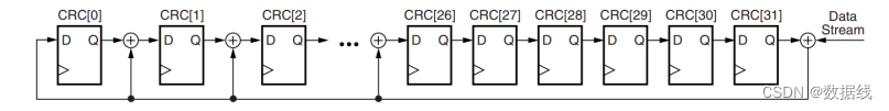 Crc校验的matlab仿真和verilog实现matlabcrc Csdn博客