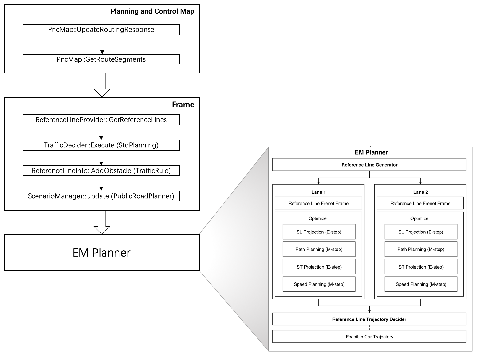 Apollo：planning模块概况_apollo planning-CSDN博客