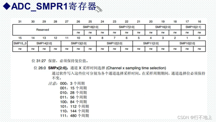stm32F407-------ADC_stm32f407zgt6 adc在哪里-CSDN博客