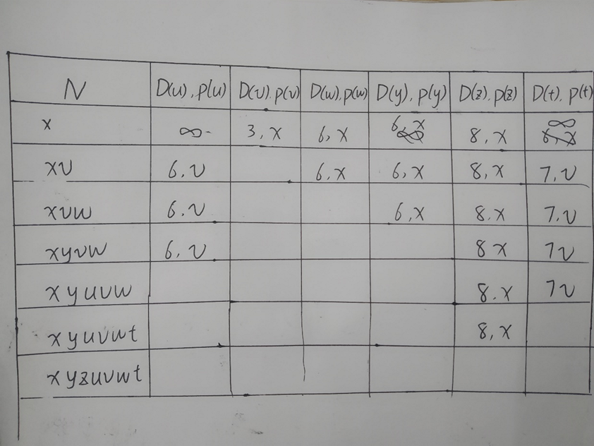 计算机网络-自顶向下方法（7th) 第五章 Problems 英文题目1-15+中文答案_consider the network shown ...