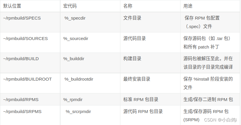 【Linux】Spec文件编写一些基本要素-CSDN博客