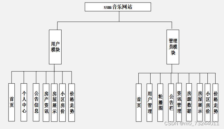 ssm基于Html+css的音乐网站的设计与实现毕业设计源码181627_html音乐网站的系统功能包括-CSDN博客