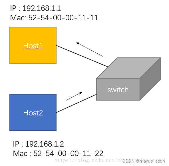 ping 包解析_ping包-CSDN博客