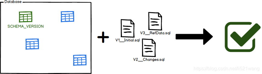 flyway使用-CSDN博客