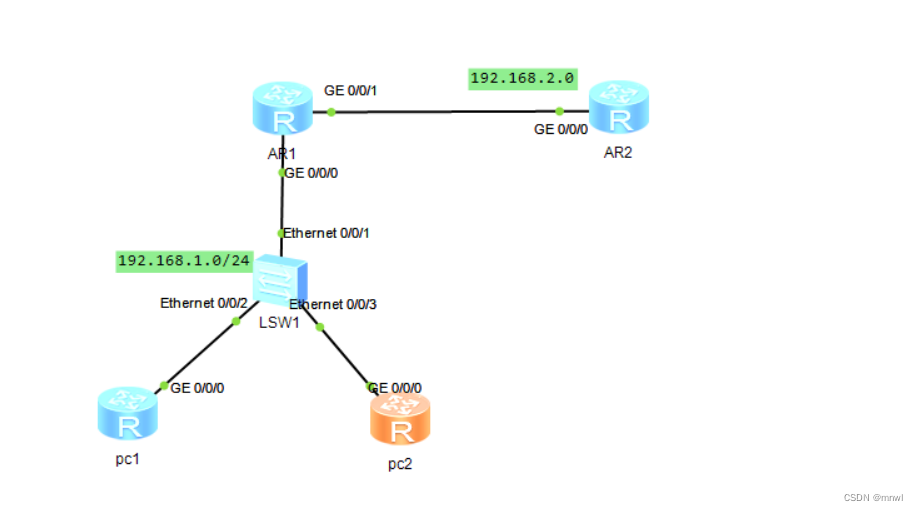 扩展ACL-CSDN博客