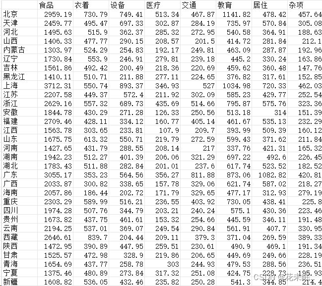 【PCA】主成分分析算法R语言实现_pca分析 r 标准化-CSDN博客
