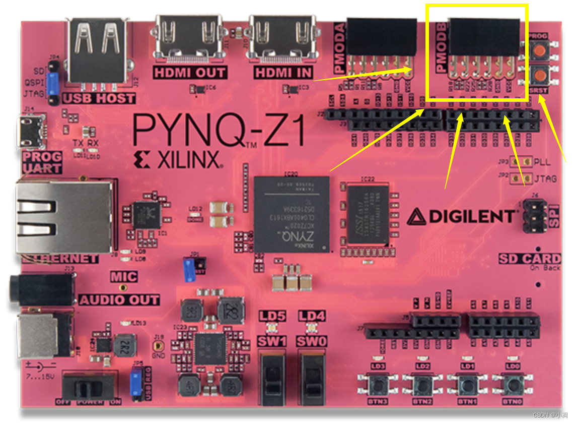 使用PYNQ生成PWM波控制舵机/步进电机/机械臂_pynq-z2 pwm-CSDN博客