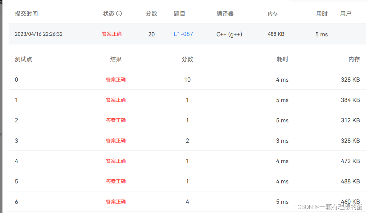 L1-087 机工士姆斯塔迪奥-CSDN博客