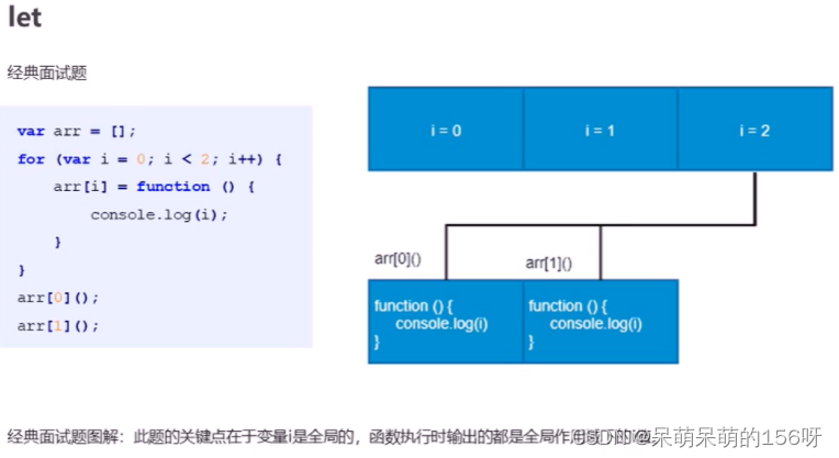 【ECMAScript6】变量声明、解构、字符串数组方法、函数默认参和箭头函数等(内附详细使用方法)——day01_let 声明 string 数组-CSDN博客