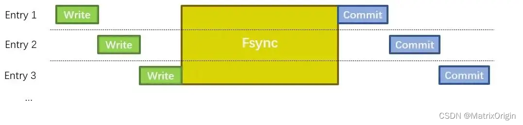 MatrixOne WAL设计解析-CSDN博客