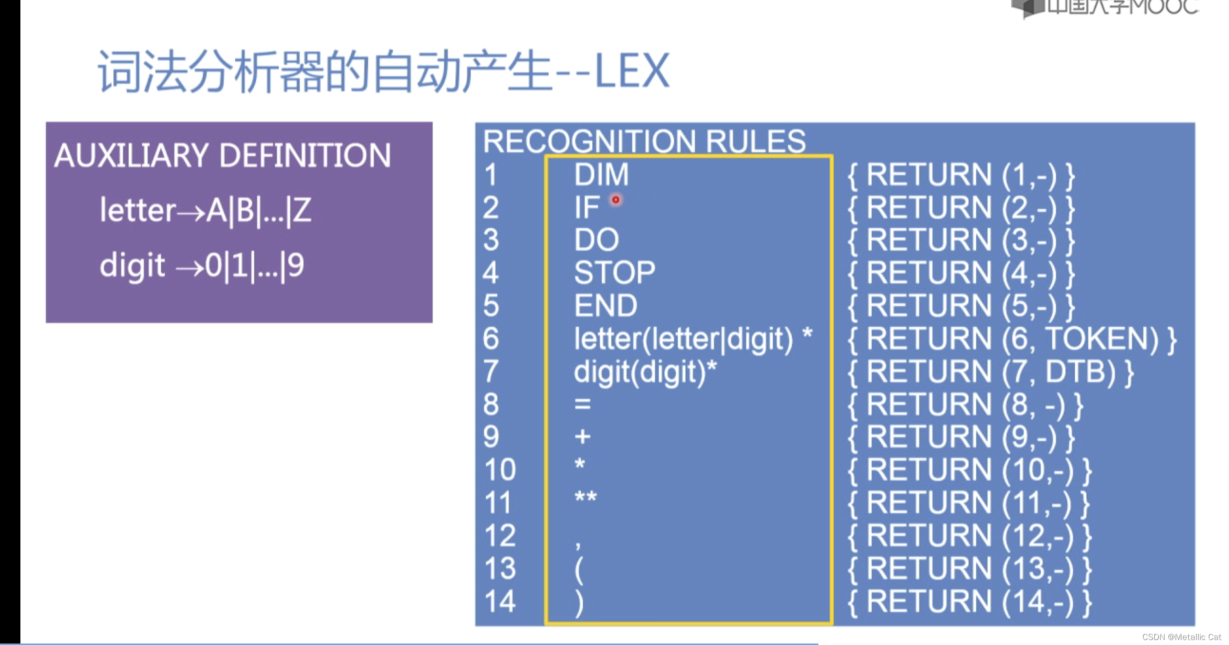 编译原理 --- 正规式与NFA之间的转换，以及词法分析程序自动生成 --- LEX_正规式转nfa-CSDN博客