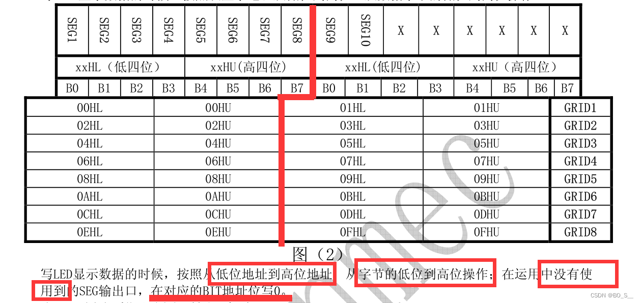 51单片机使用tm1638驱动的数码管键盘模块 Csdn博客 