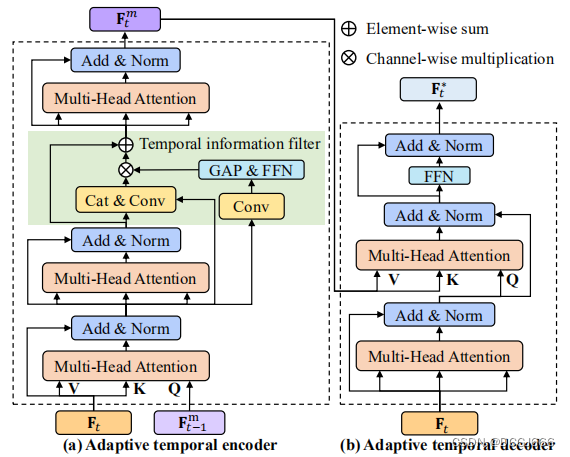 2022多目标跟踪论文阅读总结learnable Graph Matching Incorporating Graph Part Csdn博客