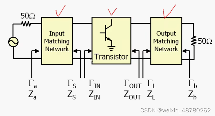 jcy-RF 射频放大器-阻抗匹配技术 反射系数 史密斯圆图 vswr_smith圆图vswr-CSDN博客