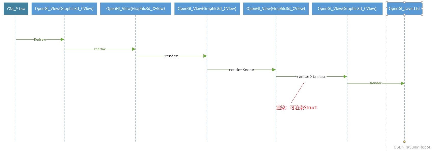 Opencascade 可视化框架分析(一)_opencascade 对3d数据裁剪-CSDN博客
