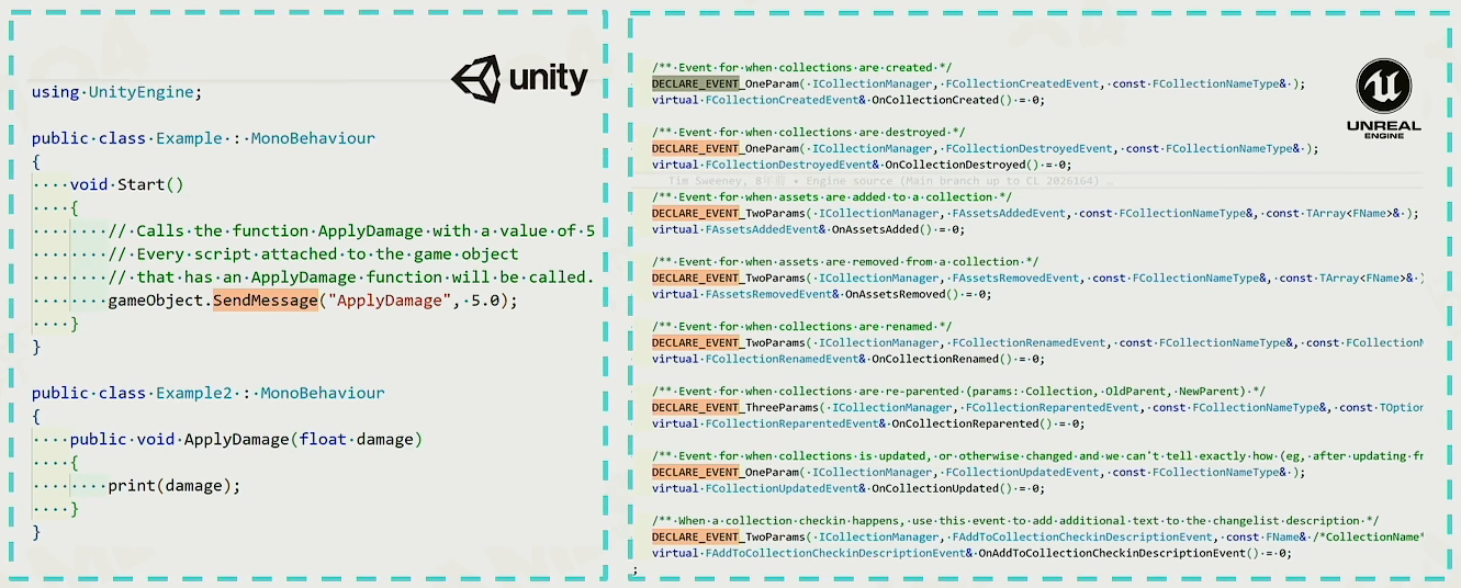 【GAMES-104现代游戏引擎】3、游戏架构（Tick函数，组件模式，事件系统，场景划分算法）-CSDN博客