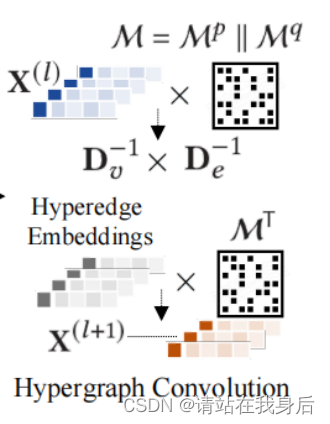 读论文《Multi-Behavior Hypergraph-Enhanced Transformer for Sequential Recommendation》-CSDN博客