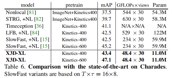 精读《X3D: Expanding Architectures for Efficient Video Recognition》论文_x3d论文-CSDN博客