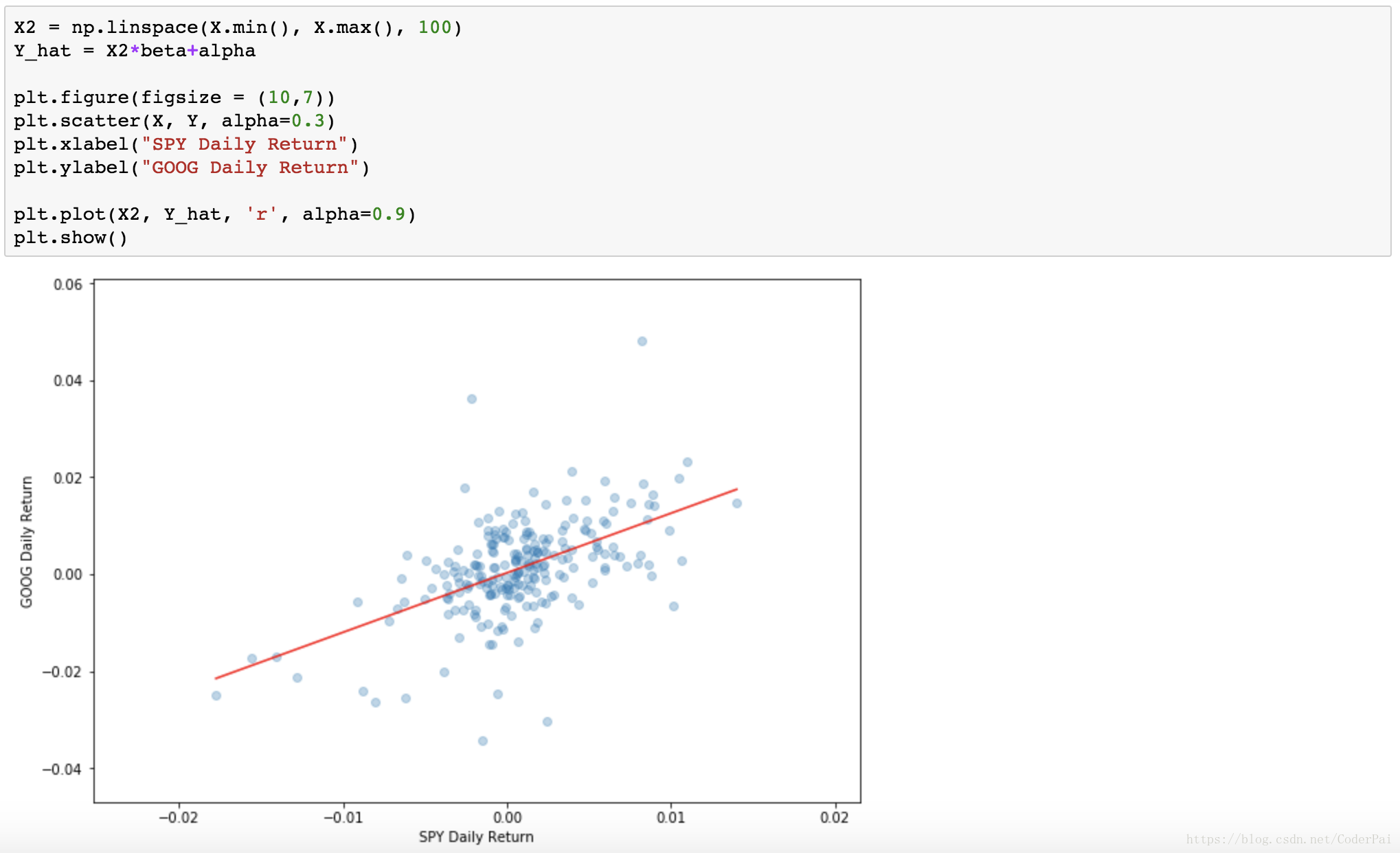 如何用Python计算股票的Beta系数_量化投资组合的贝塔 python-CSDN博客