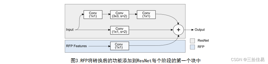 【目标检测】DetectoRS_switchable atrous convolution-CSDN博客