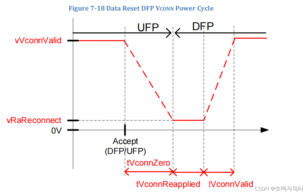PD3.0协议层 第四章控制消息_pd协议sop*-CSDN博客