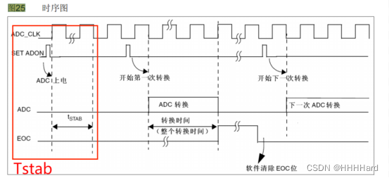 STM32F10X ADC功能基础知识_stm32f10x引脚adc-CSDN博客