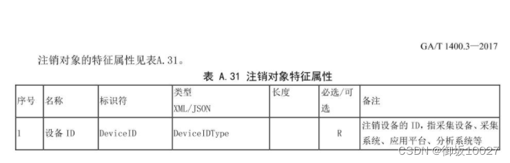 GA/T 1400协议 - 注册注销流程-CSDN博客