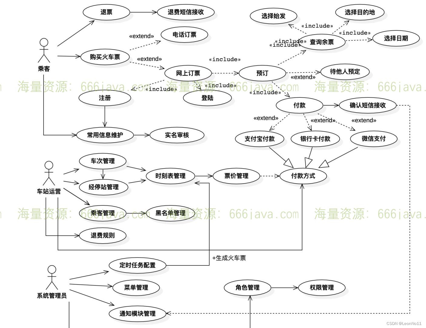 Uml用例图等各种图的意图uml Extents Csdn博客 