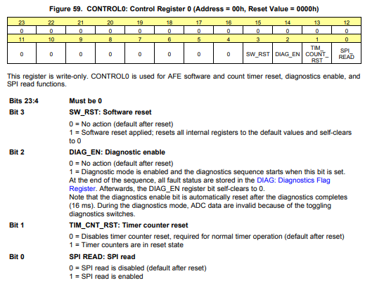 AFE4400学习_afe4400.rar-CSDN博客