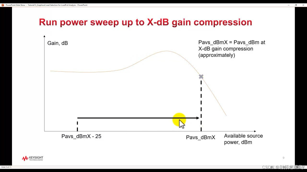 关于LOAD-PULL_loadpull原理-CSDN博客