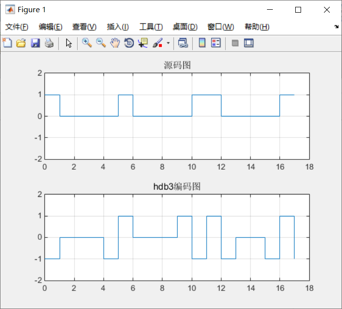 HDB3 的编码与译码 ①（MATLAB 实现）2021-9-11_matlabhdb3译码-CSDN博客