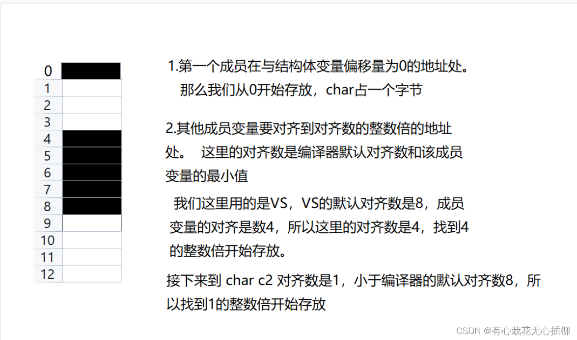 【c语言】深度理解—结构体内存对齐 结构体为什么要内存对齐 Csdn博客