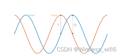 Wifi7|IPQ9554-IPQ9574-QCN9274-QCN6274-4K-QAM-advanced modulation scheme ...