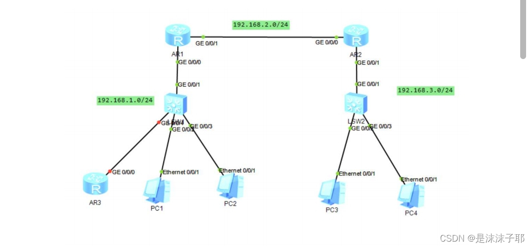 网络基础Day11_specify a named acl-CSDN博客