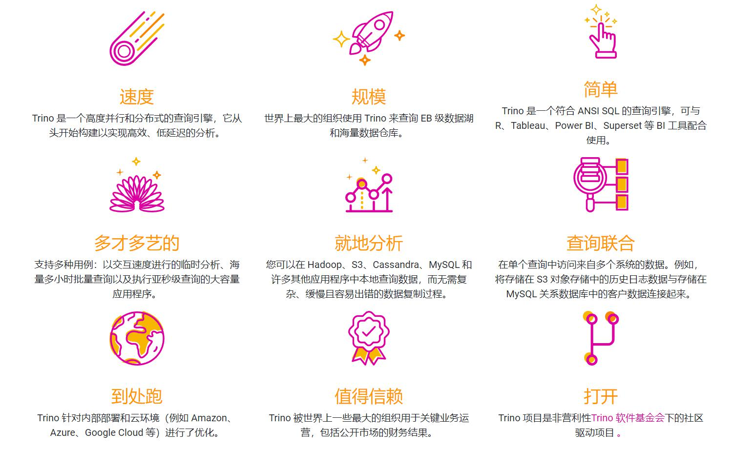 Presto介绍_trino官网-CSDN博客