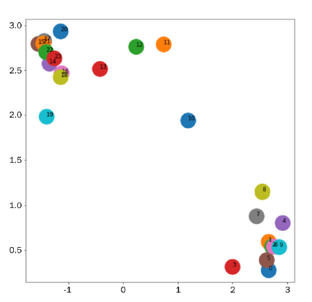 图机器学习（Graph Machine Learning）- 第三章 无监督图学习 （Unsupervised Graph Learning ...