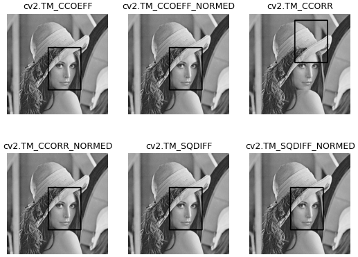 09- OpenCV模板匹配 (OpenCV系列) (机器视觉)_机器视觉模板匹配原理 opencv-CSDN博客