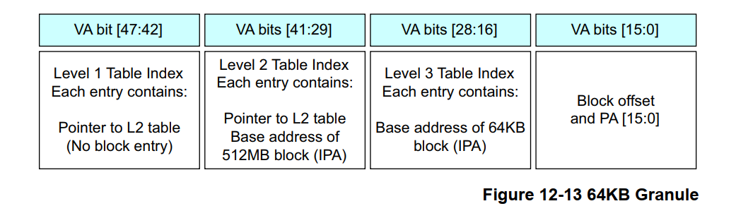 ARM V8A体系结构-第十二章 The Memory Management Unit_armv8内存管理单元-CSDN博客