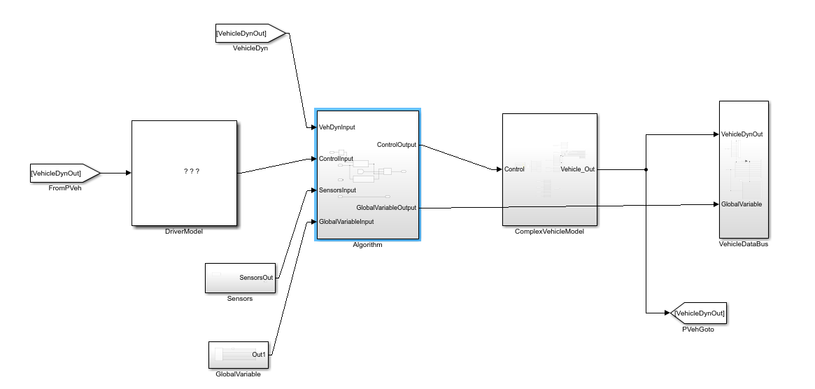 基于PanoSim5.0虚拟仿真平台的自主代客泊车AVP系统开发教程_panosim下载_counteryida的博客-CSDN博客