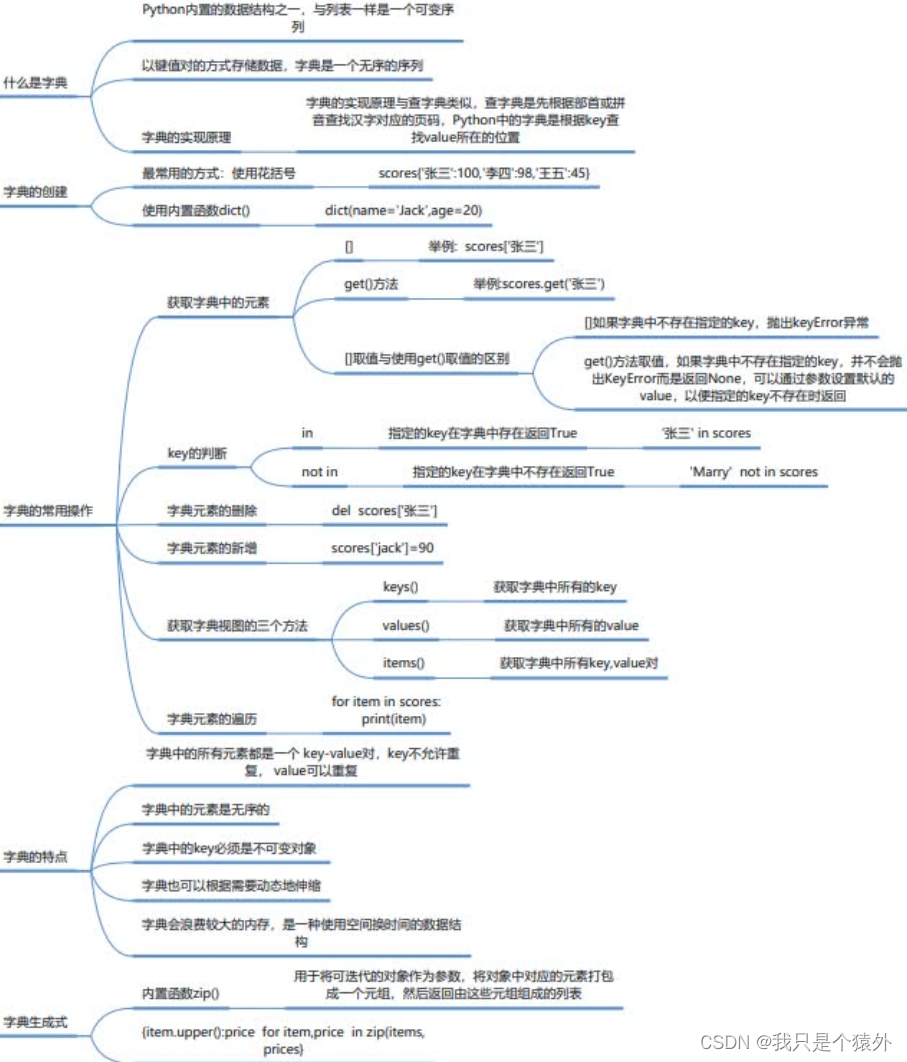 Python学习笔记 八 Csdn博客