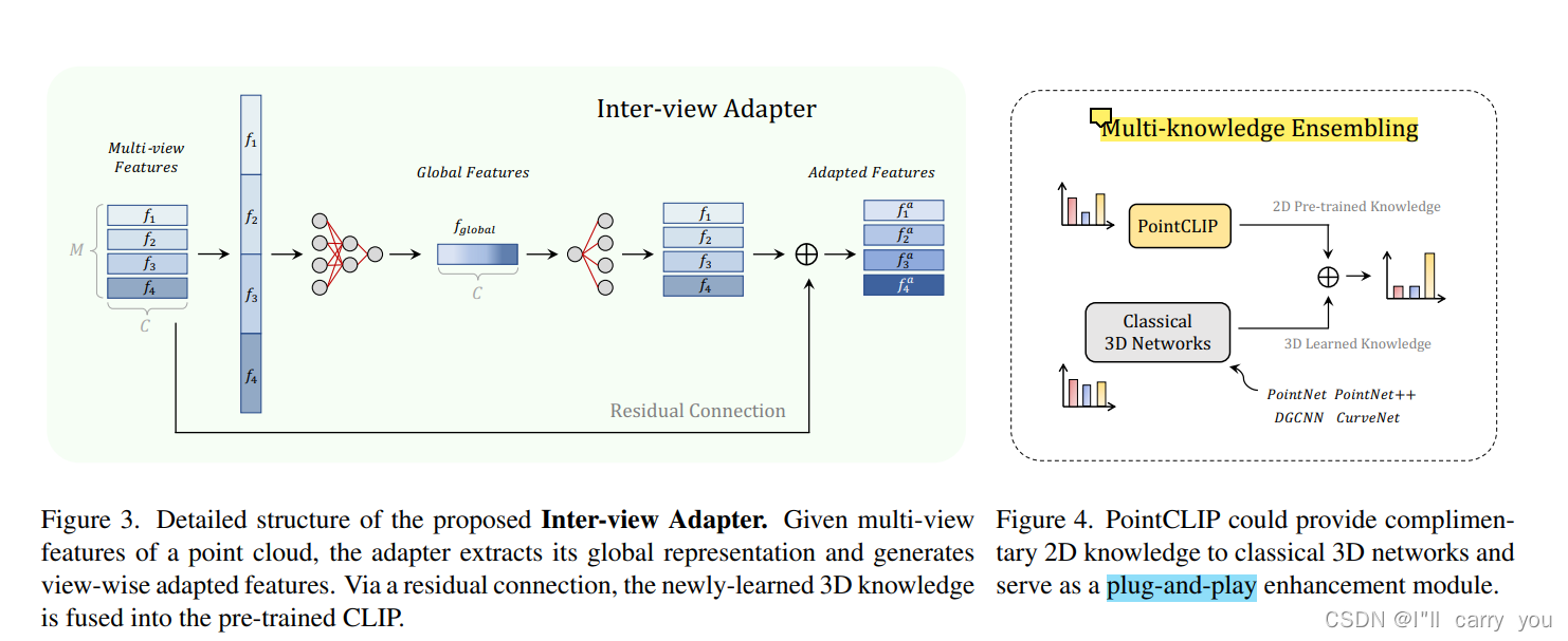 【CVPR 2022】 PointCLIP： Point Cloud Understanding by CLIP. [code] [Understanding]-CSDN博客