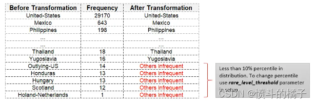 工具系列：PyCaret介绍_数据预处理-CSDN博客