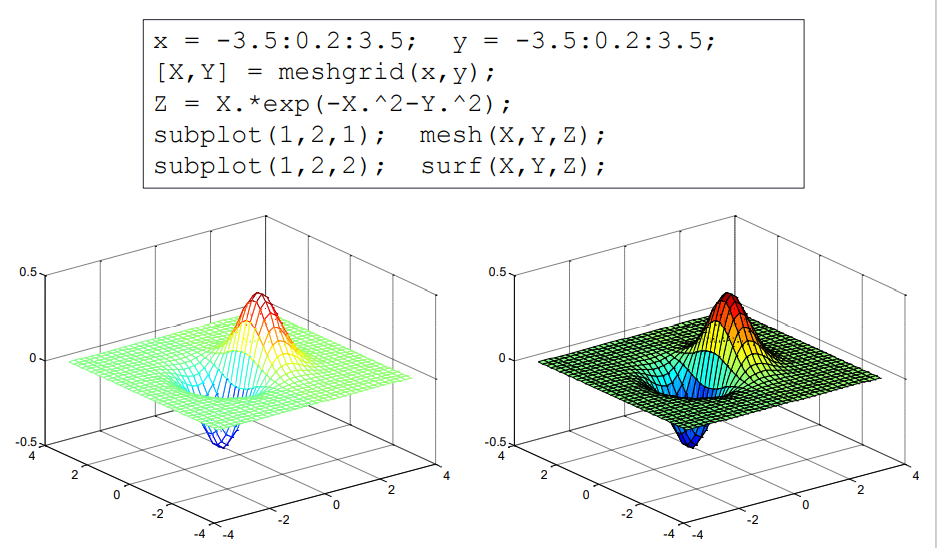 MATLAB（五）进阶绘图_surfacematlab-CSDN博客