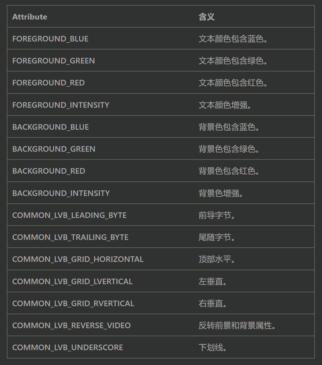 C/C++ 控制台高级操作(非常详细)_c++控制台-CSDN博客