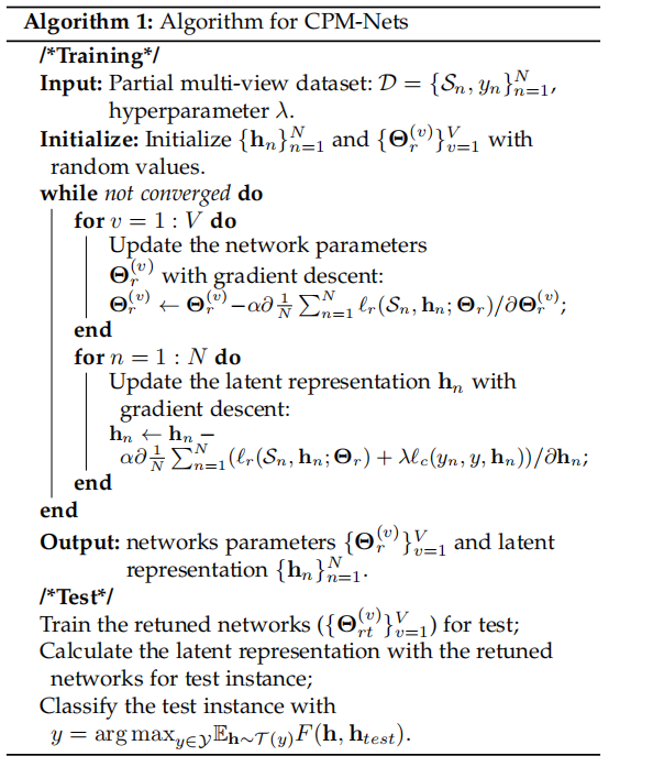 多视图数据缺失补充_deep partial multi-view learning-CSDN博客