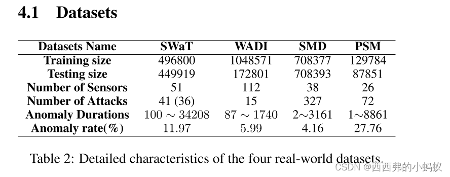 GRELEN: Multivariate Time Series Anomaly Detection from the Perspective ...